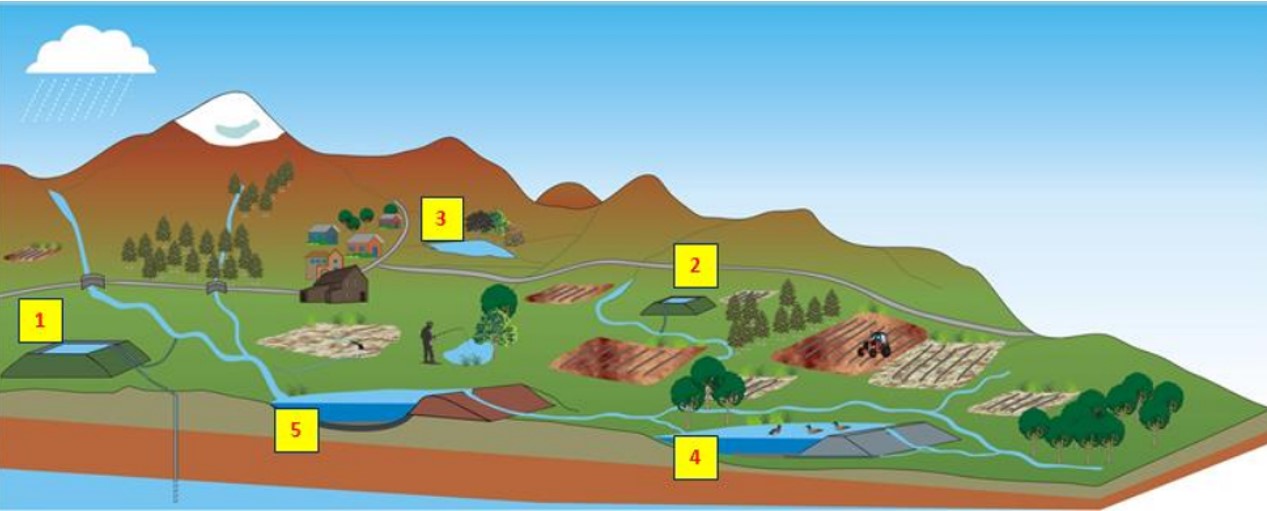 Les retenues d'eau : une opportunité d’adaptation au changement ...